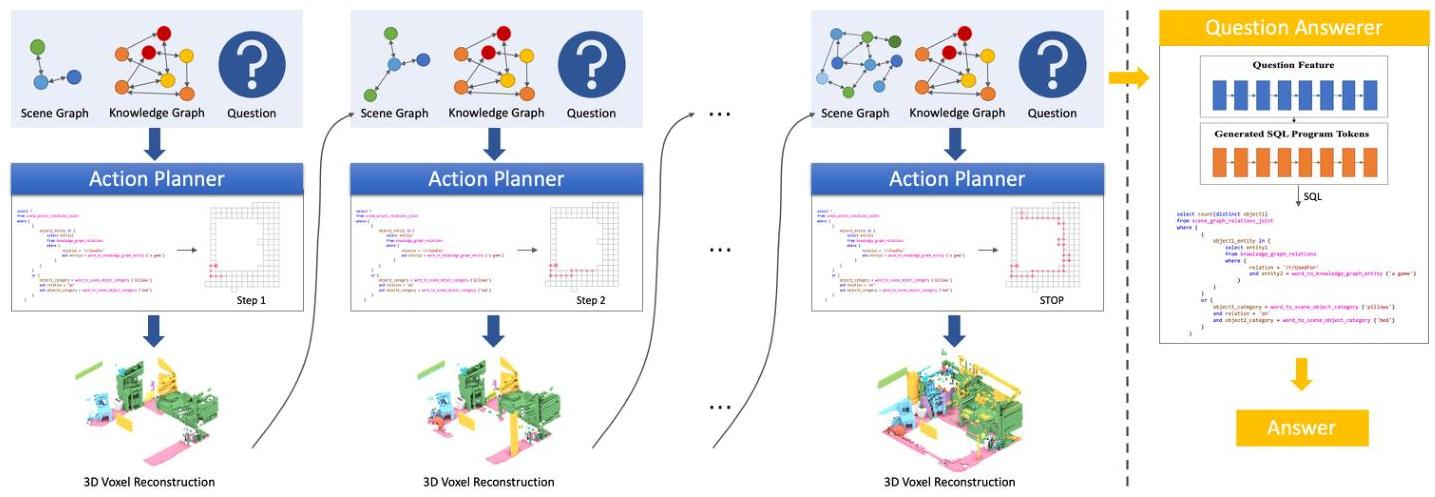 Knowledge-based Embodied Question Answering | alphaXiv