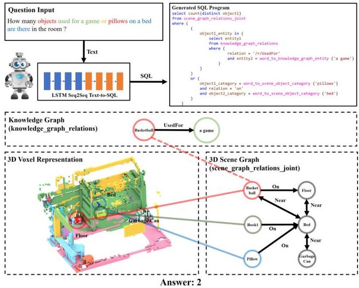 Knowledge-based Embodied Question Answering | alphaXiv