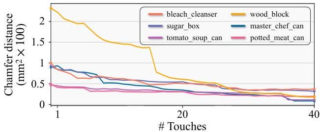 ShapeMap 3-D: Efficient shape mapping through dense touch and vision ...