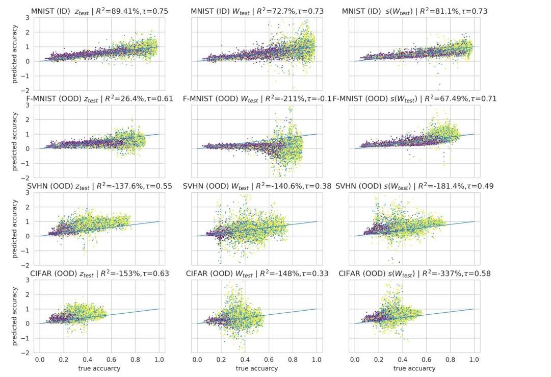 Hyper-Representations: Self-Supervised Representation Learning on Neural Network Weights for ...