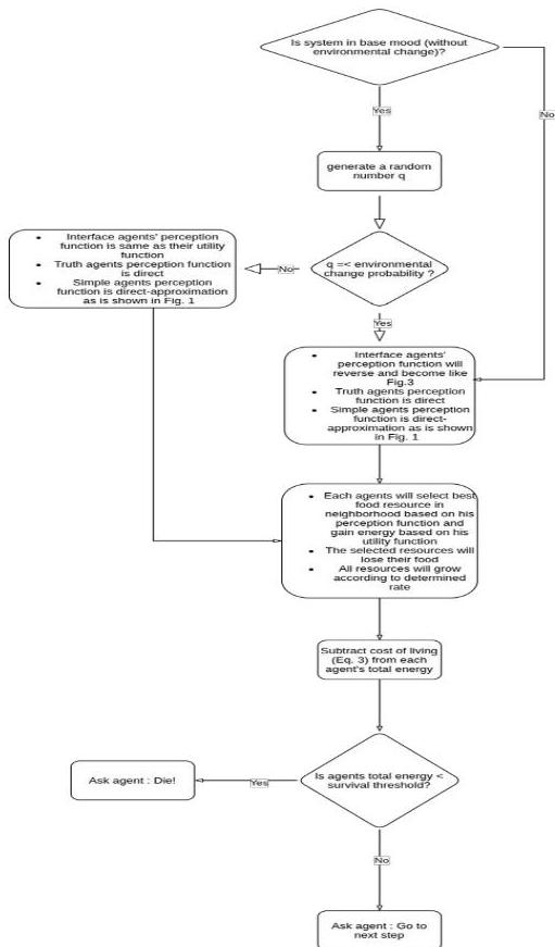 Realism is almost true: A critique of the interface theory of ...