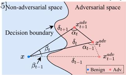 Triangle Attack: A Query-efficient Decision-based Adversarial Attack ...