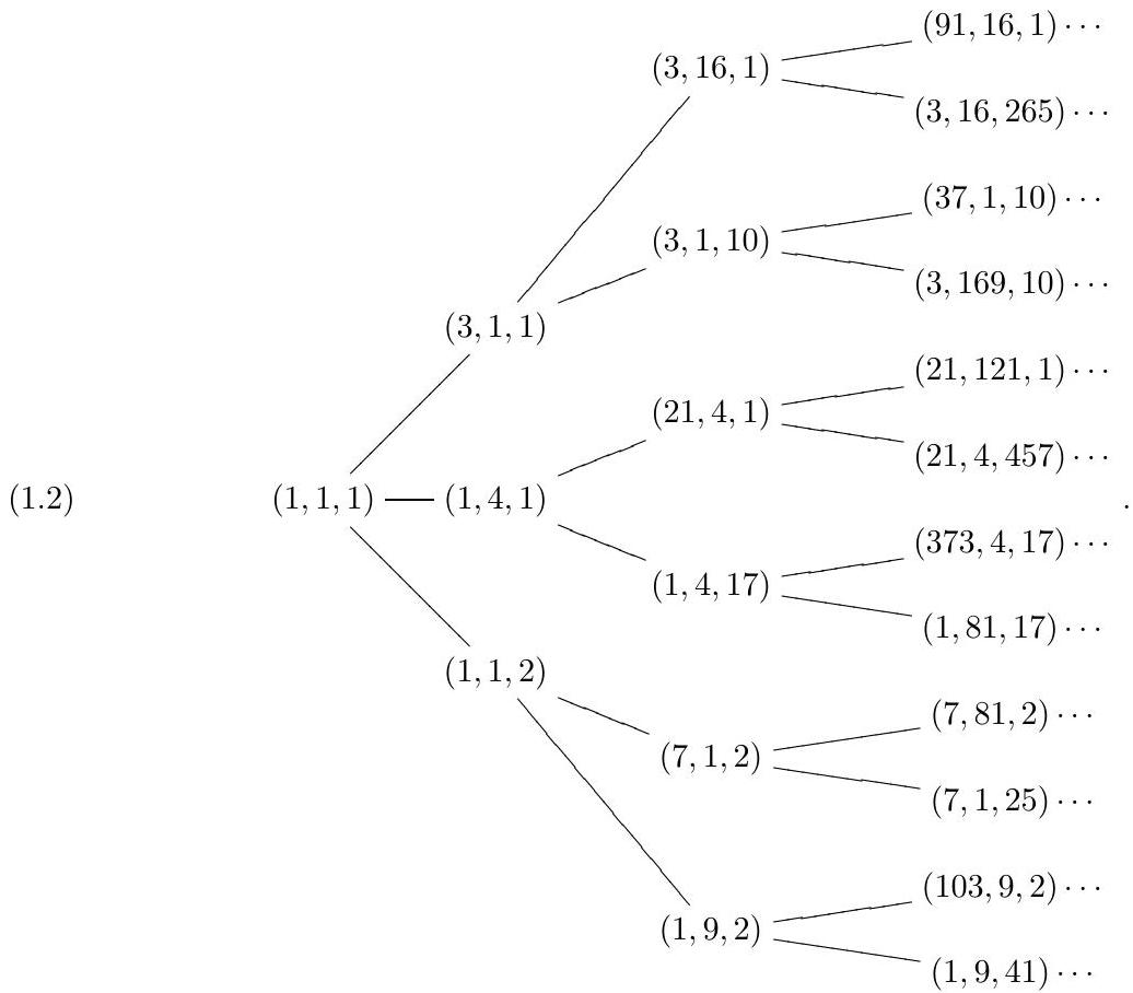 Generalization of Markov Diophantine equation via generalized cluster ...
