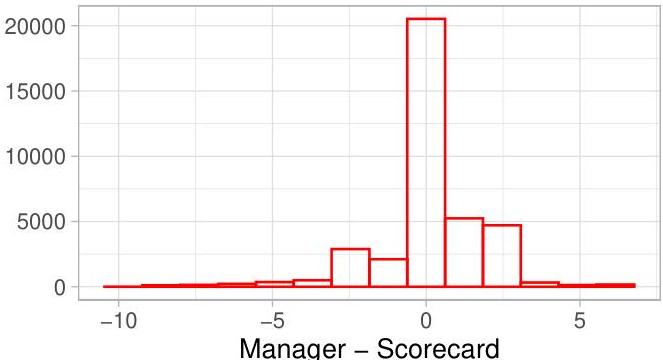 Managers versus Machines: Do Algorithms Replicate Human Intuition in ...