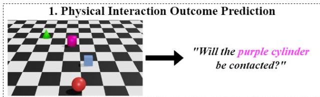 A Survey on Machine Learning Approaches for Modelling Intuitive Physics ...