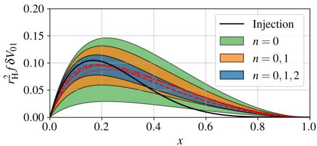 Theory-agnostic Reconstruction of Potential and Couplings from Quasi ...