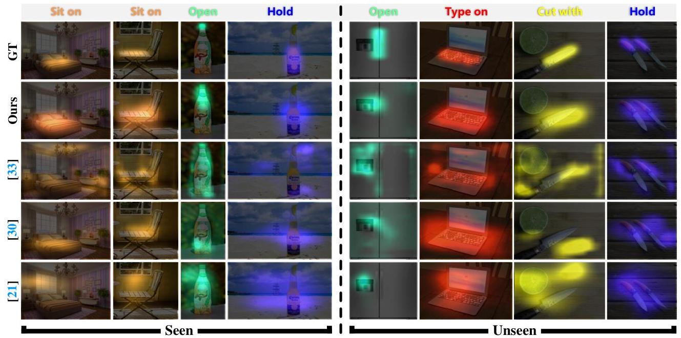 Learning Affordance Grounding from Exocentric Images | alphaXiv