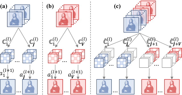 Model LEGO: Creating Models Like Disassembling and Assembling Building ...