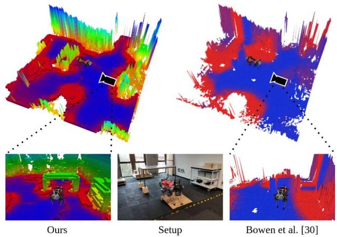 Locomotion Policy Guided Traversability Learning using Volumetric ...