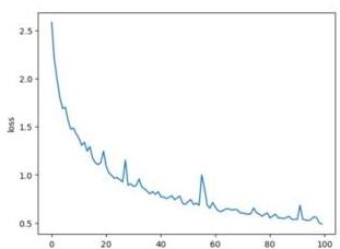Continuous Variable Quantum MNIST Classifiers | alphaXiv