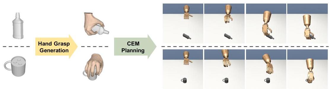 Learning Generalizable Dexterous Manipulation from Human Grasp ...