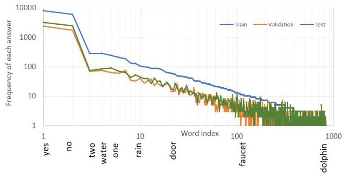 Clotho-AQA: A Crowdsourced Dataset for Audio Question Answering | alphaXiv