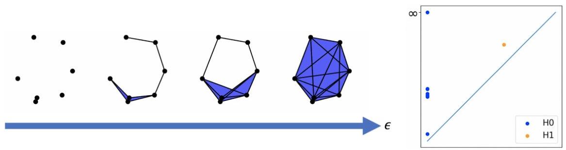 Topological Data Analysis for Anomaly Detection in Host-Based Logs ...