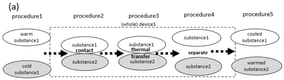 Function Decomposition Tree with Causality-First Perspective and ...
