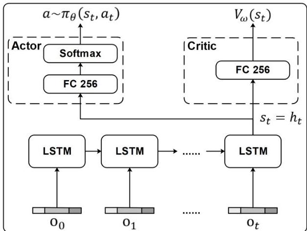 VesNet-RL: Simulation-based Reinforcement Learning for Real-World US ...
