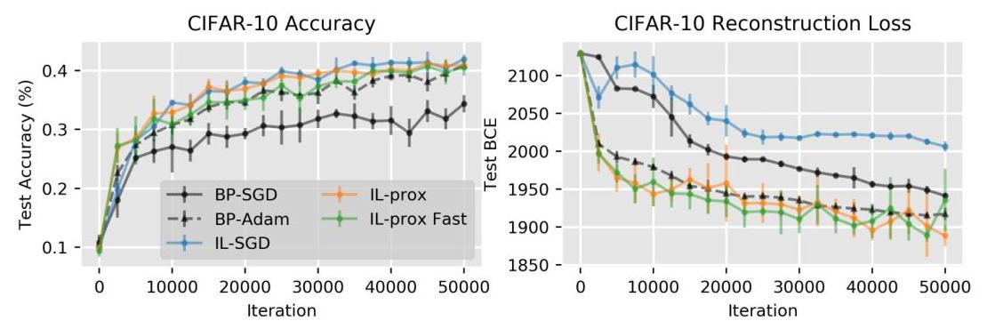 A Theoretical Framework for Inference Learning | alphaXiv