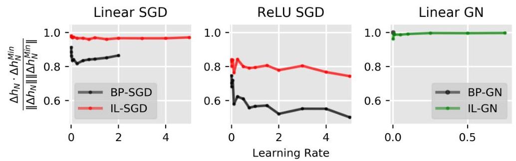 A Theoretical Framework for Inference Learning | alphaXiv
