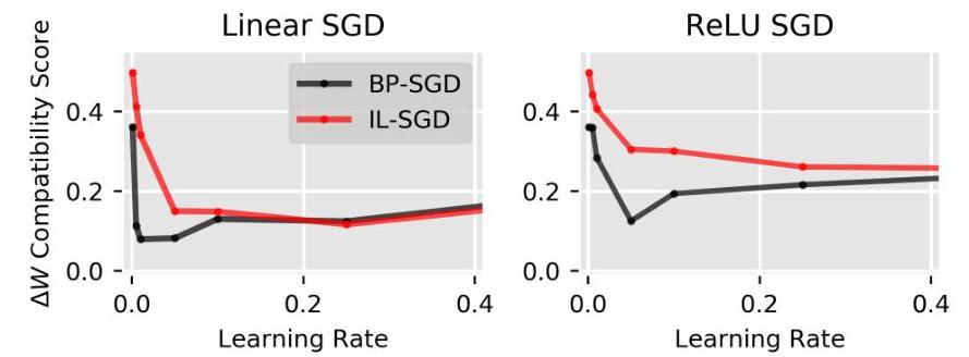 A Theoretical Framework for Inference Learning | alphaXiv
