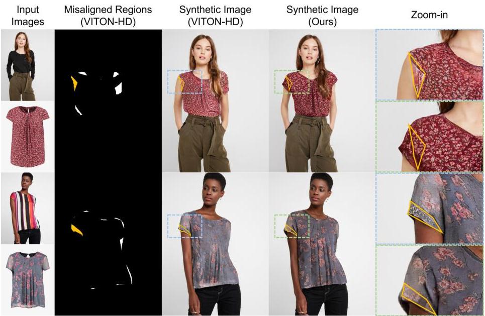 High-Resolution Virtual Try-On with Misalignment and Occlusion-Handled ...