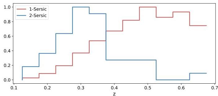 Physical properties of more than one thousand brightest cluster ...