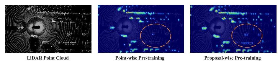 ProposalContrast: Unsupervised Pre-training for LiDAR-based 3D Object Detection | alphaXiv