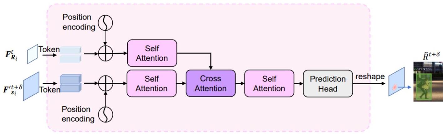 Multiple Object Tracking in Recent Times: A Literature Review | alphaXiv