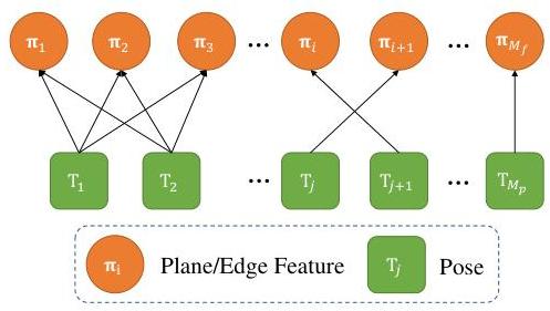 Efficient and Consistent Bundle Adjustment on Lidar Point Clouds | alphaXiv