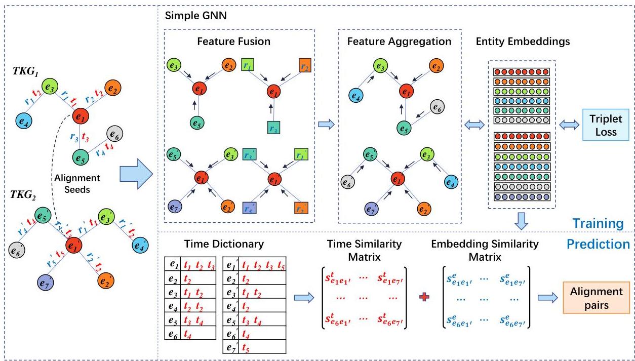 A Simple Temporal Information Matching Mechanism for Entity Alignment ...