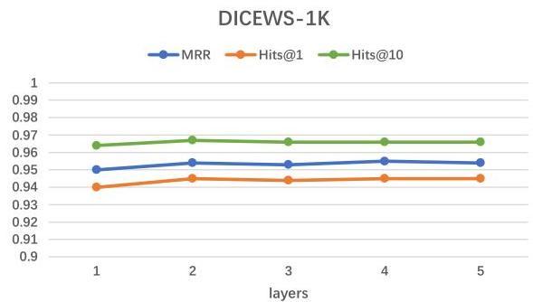 A Simple Temporal Information Matching Mechanism for Entity Alignment ...