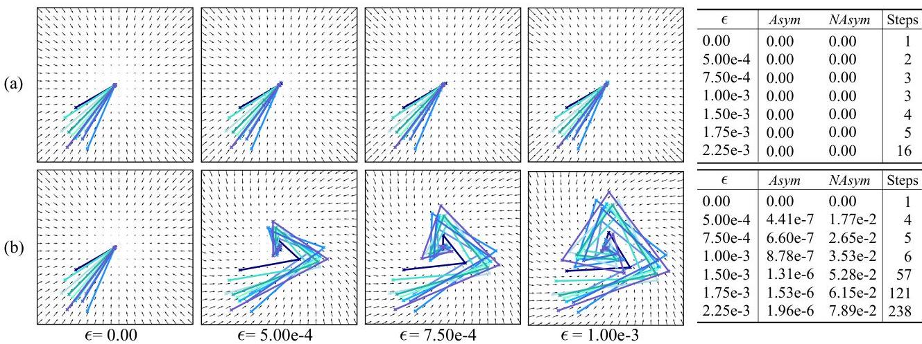 On Investigating the Conservative Property of Score-Based Generative ...