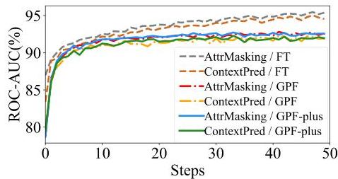 Universal Prompt Tuning for Graph Neural Networks | alphaXiv