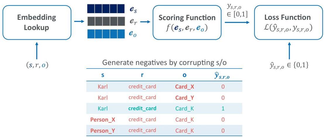 Adversarial Robustness of Representation Learning for Knowledge Graphs ...