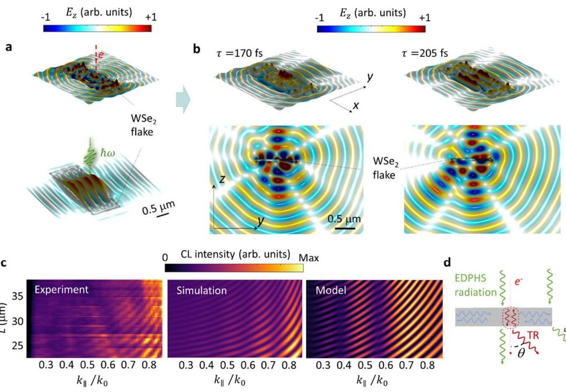 Phase-locked photon-electron interaction without a laser | alphaXiv