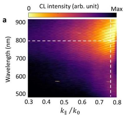 Phase-locked photon-electron interaction without a laser | alphaXiv
