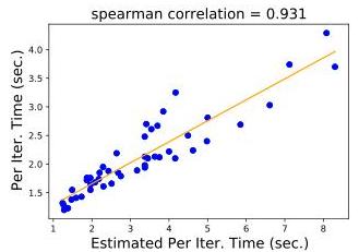 AMP: Automatically Finding Model Parallel Strategies with Heterogeneity ...
