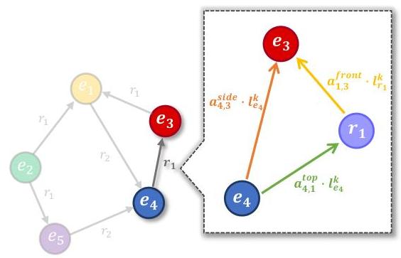 LightEA: A Scalable, Robust, and Interpretable Entity Alignment ...