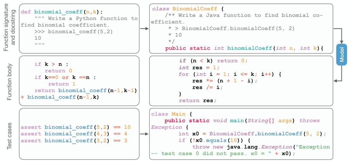 Multi-lingual Evaluation of Code Generation Models | alphaXiv