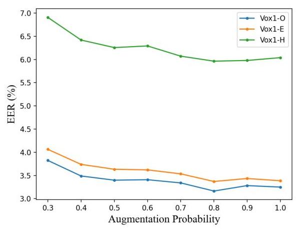 A comprehensive study on self-supervised distillation for speaker representation learning | alphaXiv