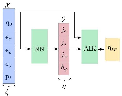 Machine Learning-based Framework for Optimally Solving the Analytical ...