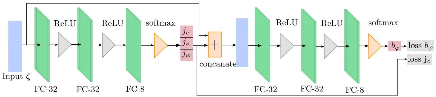 Machine Learning-based Framework for Optimally Solving the Analytical ...