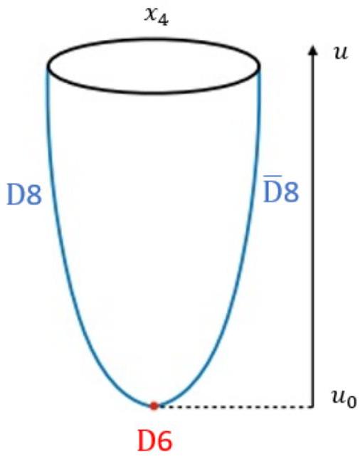 Hall Droplet Sheets in Holographic QCD | alphaXiv