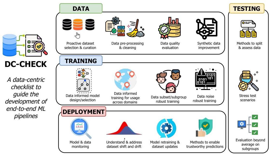 DC-Check: A Data-Centric AI checklist to guide the development of ...