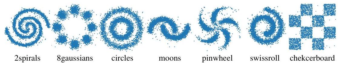 Score-based Continuous-time Discrete Diffusion Models | alphaXiv