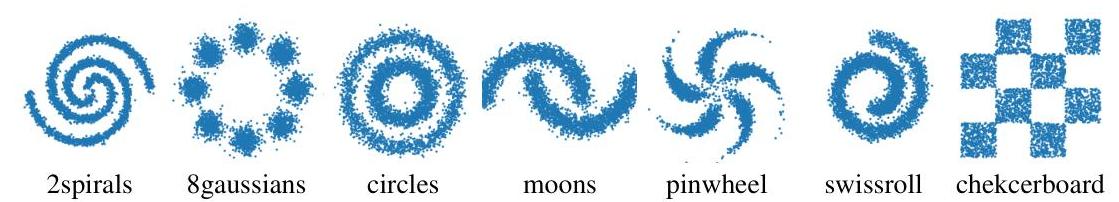 Score-based Continuous-time Discrete Diffusion Models | alphaXiv
