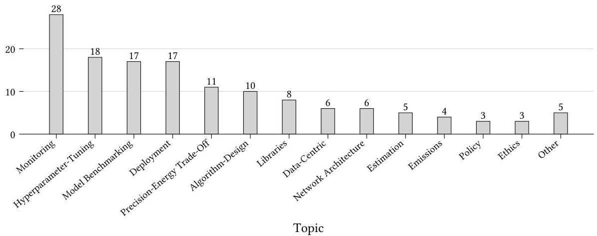 A Systematic Review of Green AI | alphaXiv