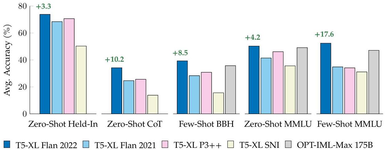 The Flan Collection: Designing Data and Methods for Effective ...