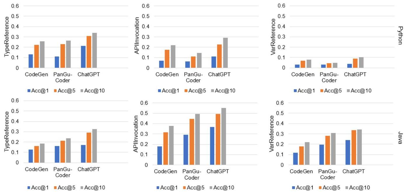 CoderEval: A Benchmark of Pragmatic Code Generation with Generative Pre ...