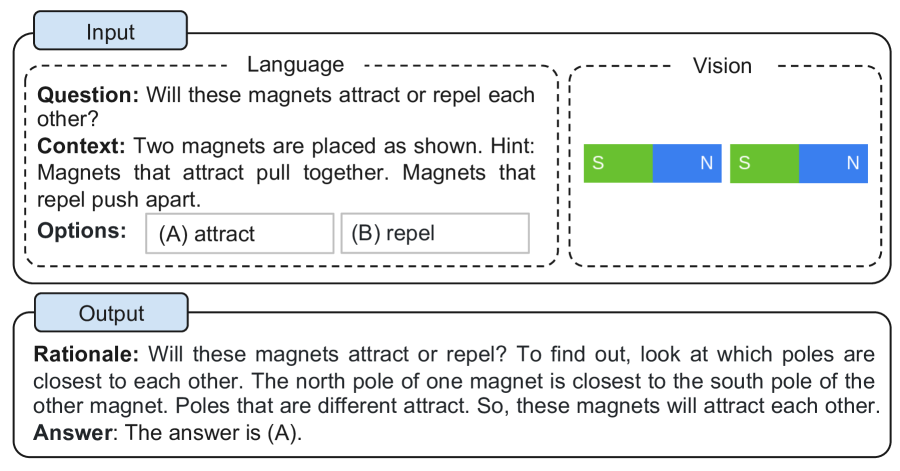 Multimodal Chain-of-Thought Reasoning in Language Models | alphaXiv