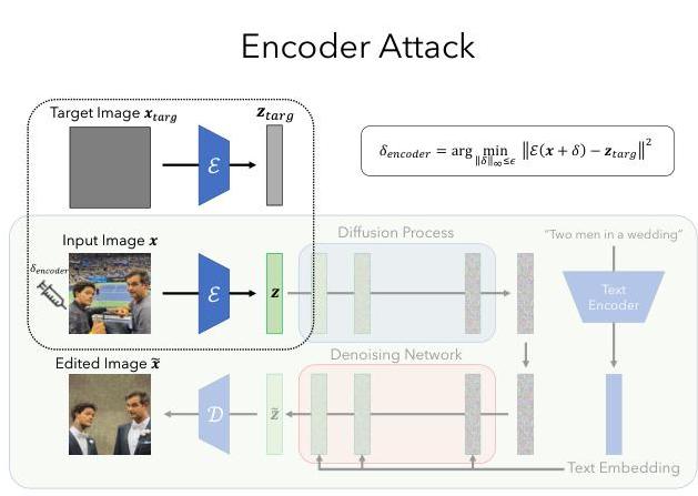 Raising the Cost of Malicious AI-Powered Image Editing | alphaXiv