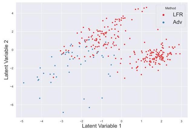 When mitigating bias is unfair: multiplicity and arbitrariness in ...